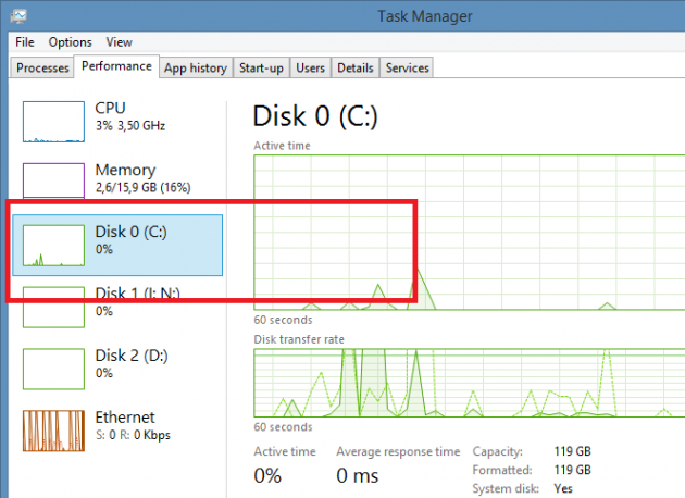 diskperfcounters server 2012 - Rob V IT