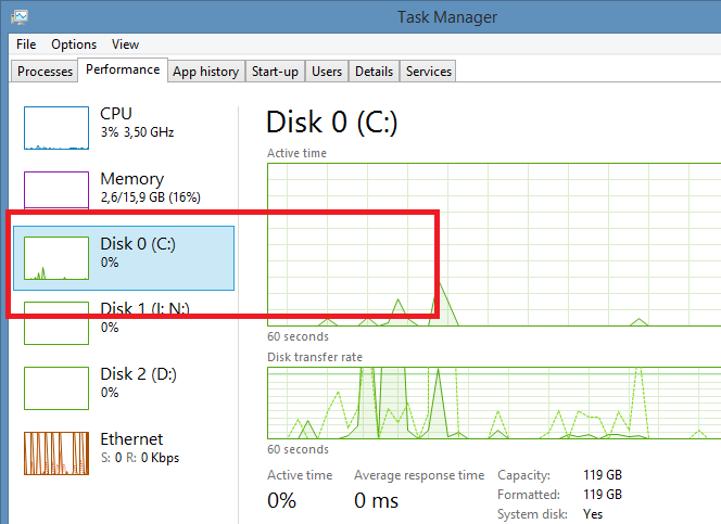diskperfcounters server 2012 - Rob V IT